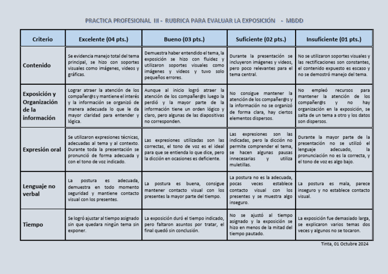 RUBRICA - PRACTICA PROFESIONAL III | PDF RUBRICA - PRACTICA PROFESIONAL III | PDF