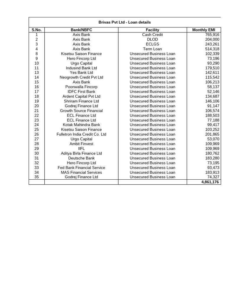 Loan Data Brivas | PDF | Financial Accounting | Investing