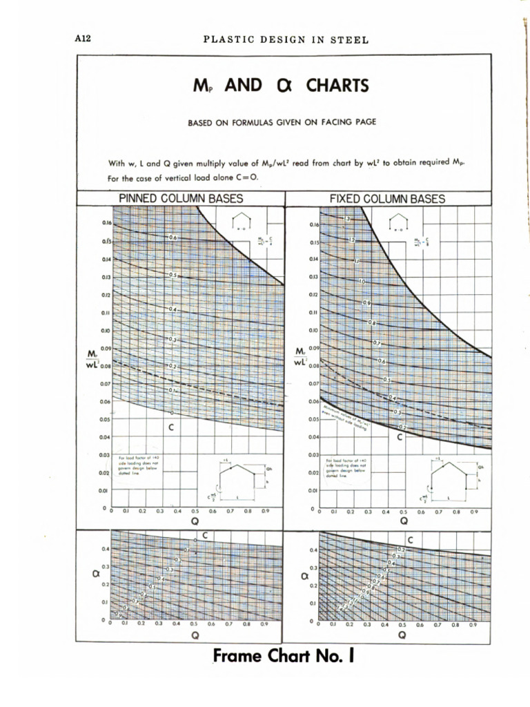 Chart Plastic Desing | PDF