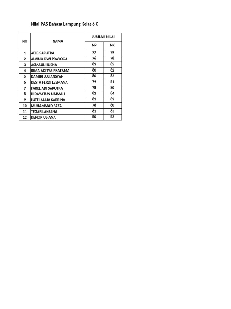 Nilai PAS Bahasa Lampung Kelas 6 C | PDF