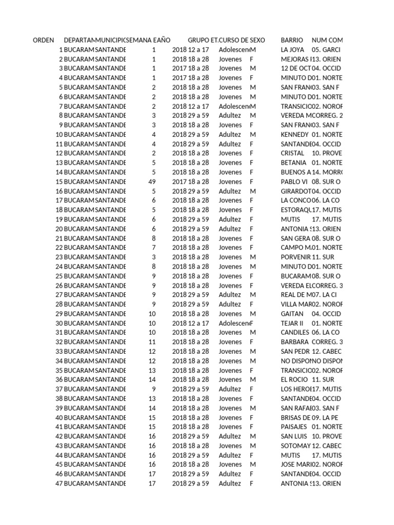 Casos de Bajo Peso Al Nacer en El Municipio de Bucaramanga 20240821-2 | PDF