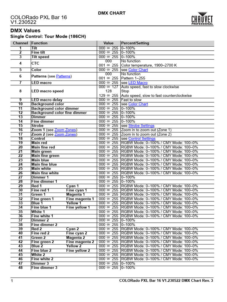 COLORado-PXL-Bar-16_DMX_Chart_Rev3 | PDF | Magenta | Cyan