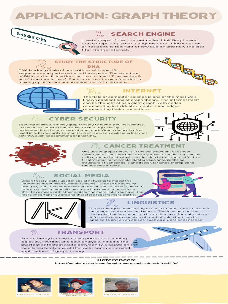 Mathworld Infographic Group-9 Ece-101 | PDF | Graph Theory | Computer ...