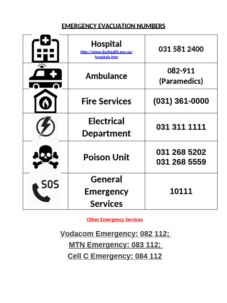 14.1 Emergency Evacuation Plan | PDF | Emergency | Emergency Evacuation