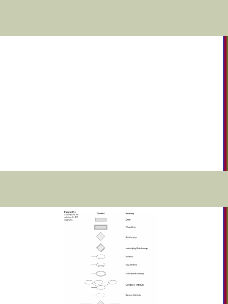 Data Modeling Using ER Model - Cont. Ch3 | PDF | Data | Data Model