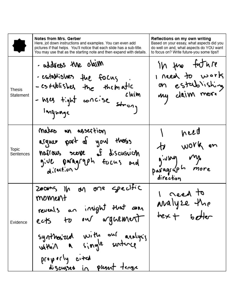 Summer Reading Essay Notes | PDF | Essays | Human Communication