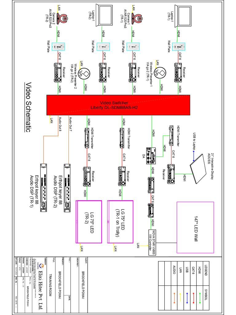 Video Schematic | PDF | Physical Layer Protocols | Display Technology