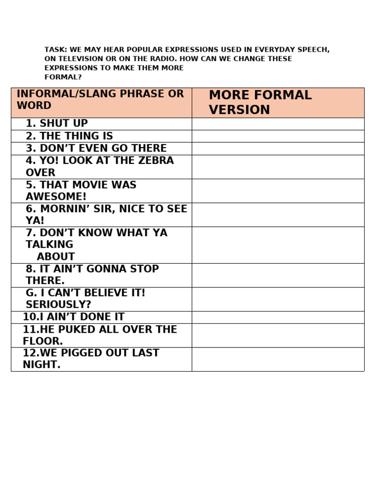 Formal Vs Informal Act Pdf
