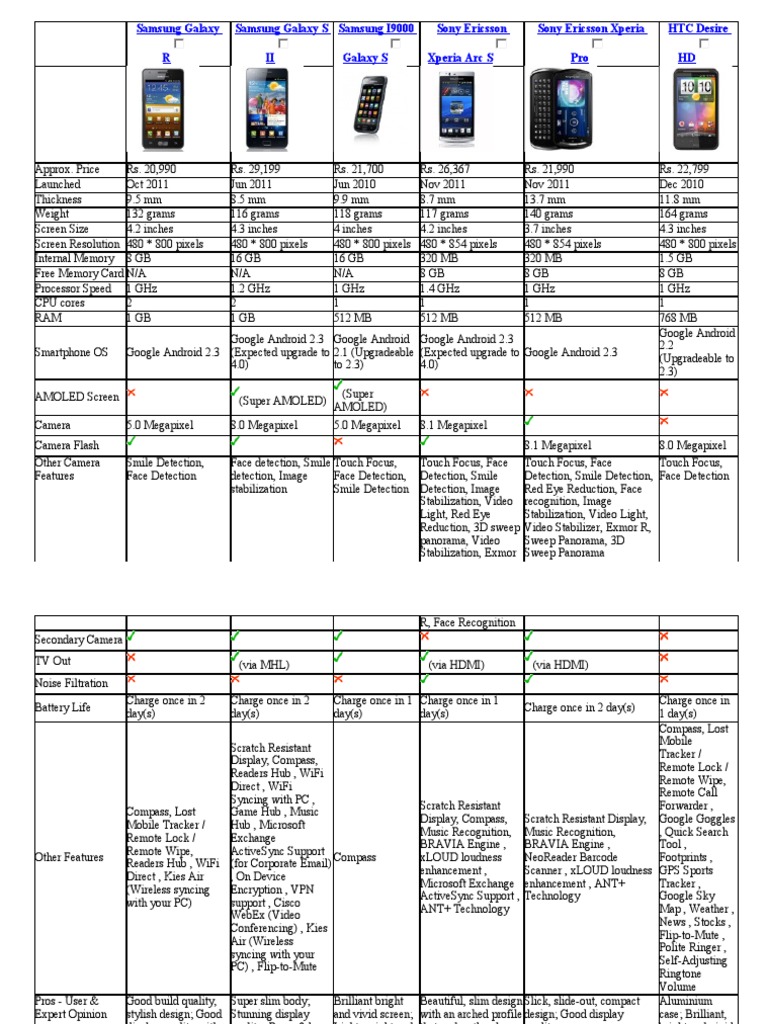 Samsung Galaxy S I9000 Overview | PDF | Computers | Technology ...