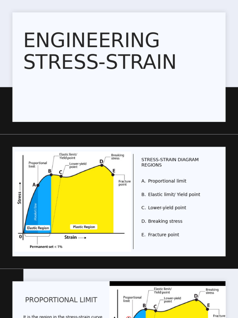 STRESS sTRAIN ppt | PDF | Deformation (Engineering) | Yield (Engineering)
