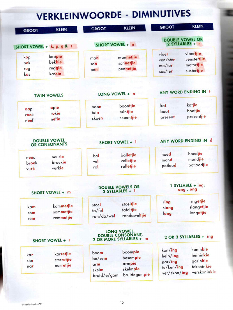 Page 5 Verkleinwoorde | PDF