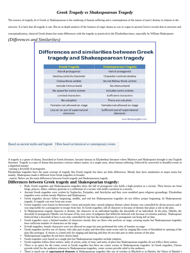 Greek Tragedy Vs Shakespearean Tragedy | PDF | Tragedy | Greek Tragedy