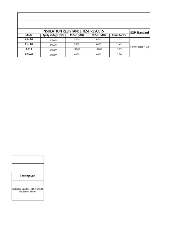 Insulation Resistance Test Results SOP | PDF