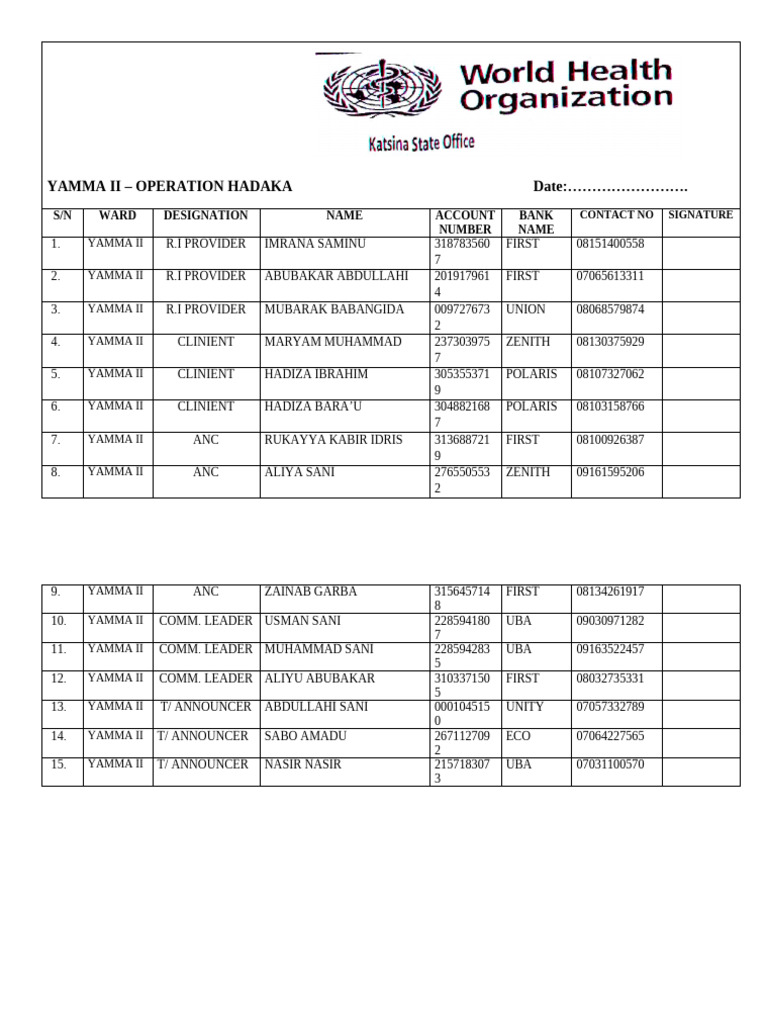 YAMMA II Operation Hadaka Personnel List | PDF