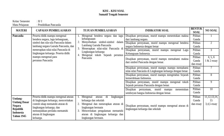 KISI - KISI STS Pendidikan Pancasila - Kelas 2 | PDF