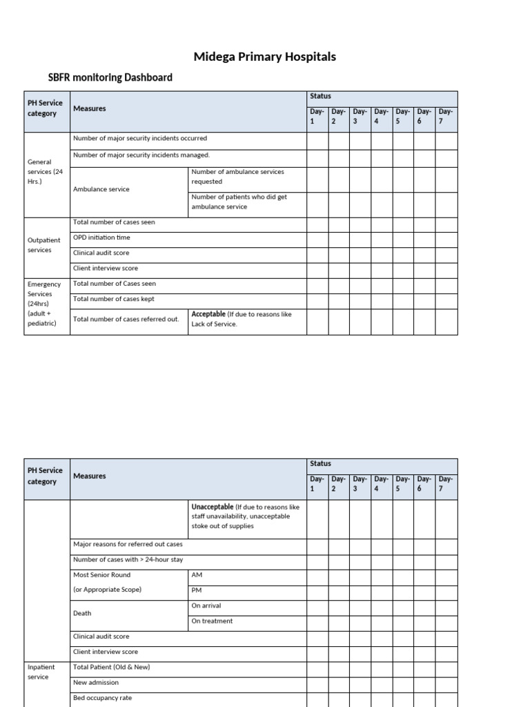 SBFR Monitoring Dashboard | PDF | Patient | Hospital