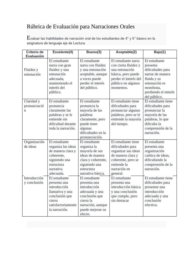 Rúbrica de Evaluación Narración Oral 4° y 5° | PDF | Narración ...