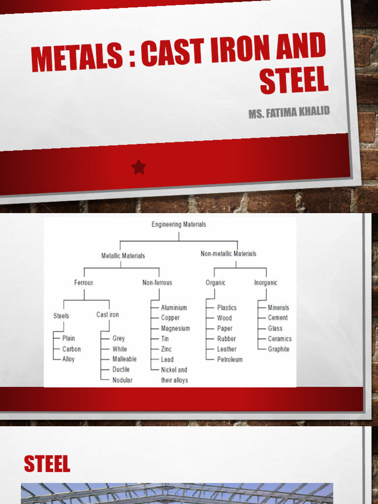 Metals - Cast Iron and Steel - L7 | PDF | Iron | Steel