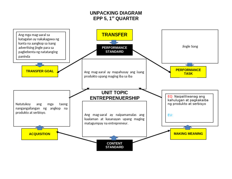 Unpacking Diagram Template | PDF