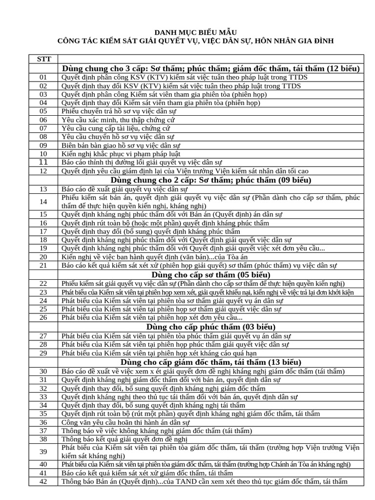 42 Biểu Mẫu Ksds Theo | PDF