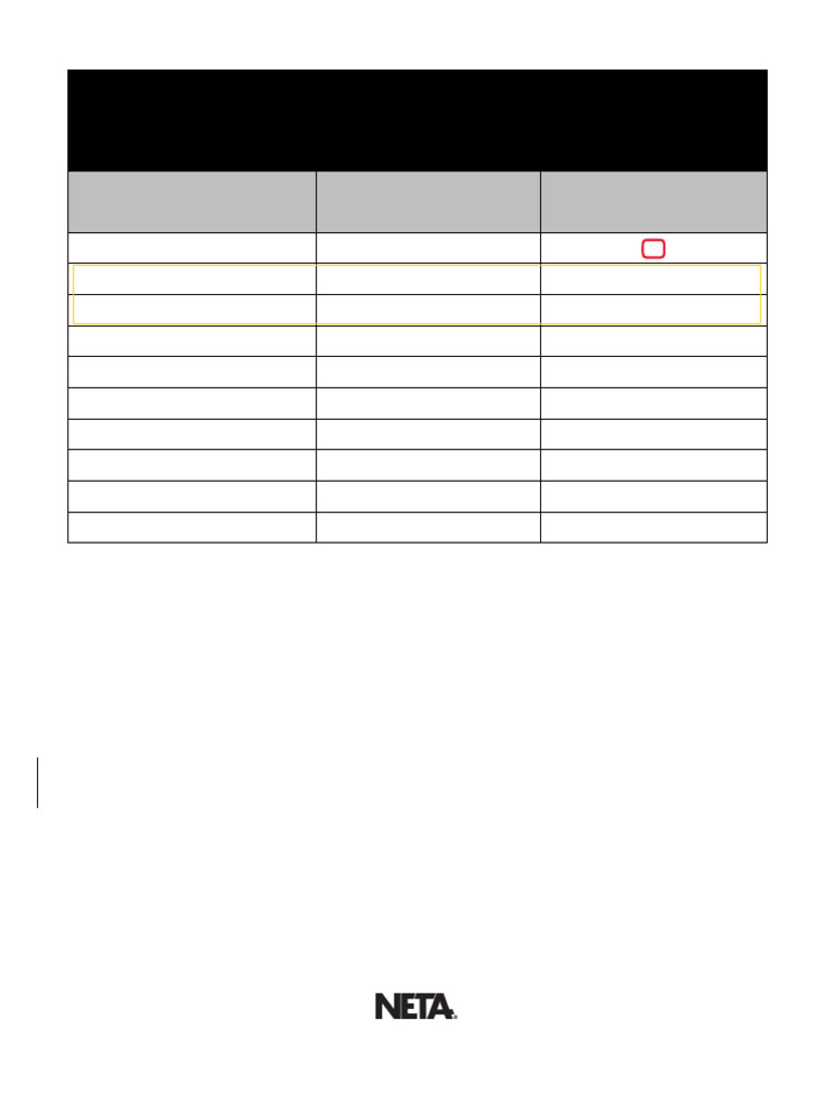 ANSI_NETA MTS-2019 D1 1 | PDF | Insulator (Electricity) | Electrical ...