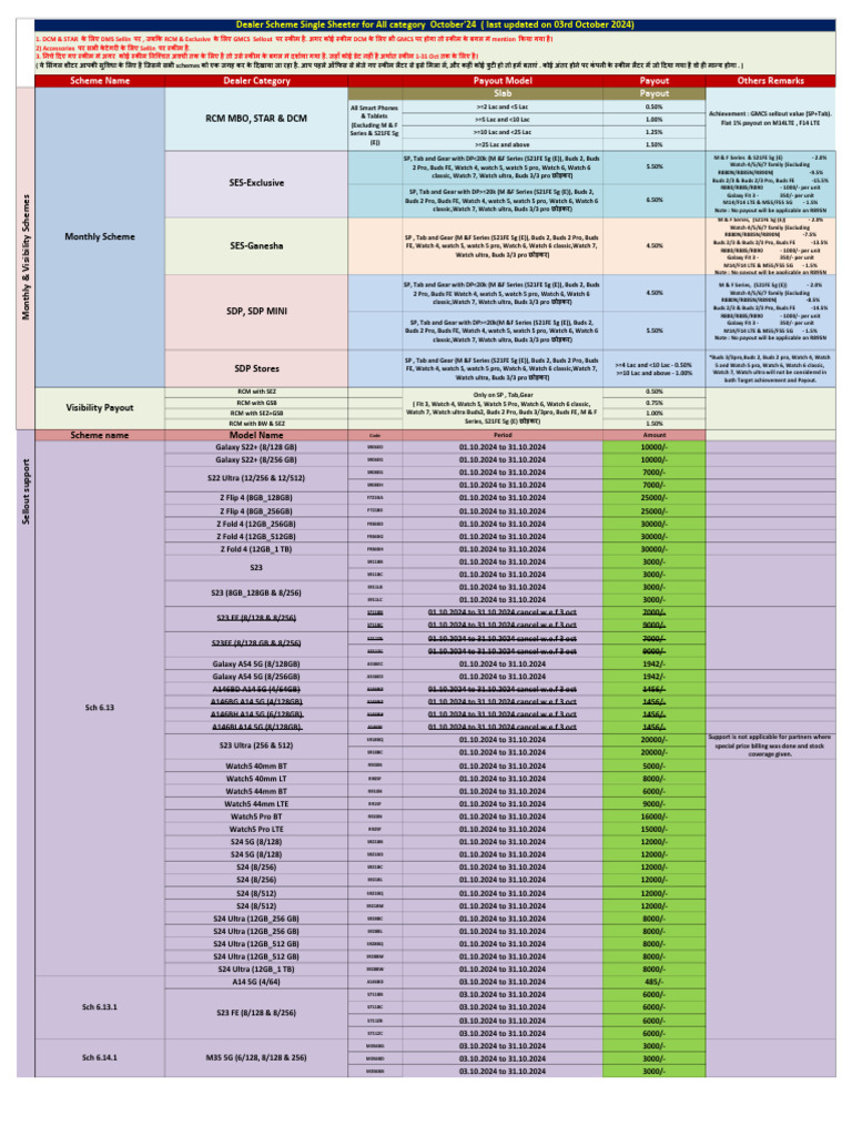 October 2024 Dealer Payout Scheme | PDF | Portable Electronics ...