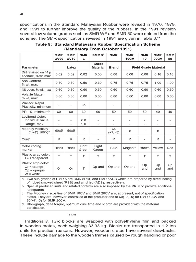 Event of Rubber Processing Book Volume 50 | PDF | Natural Rubber ...