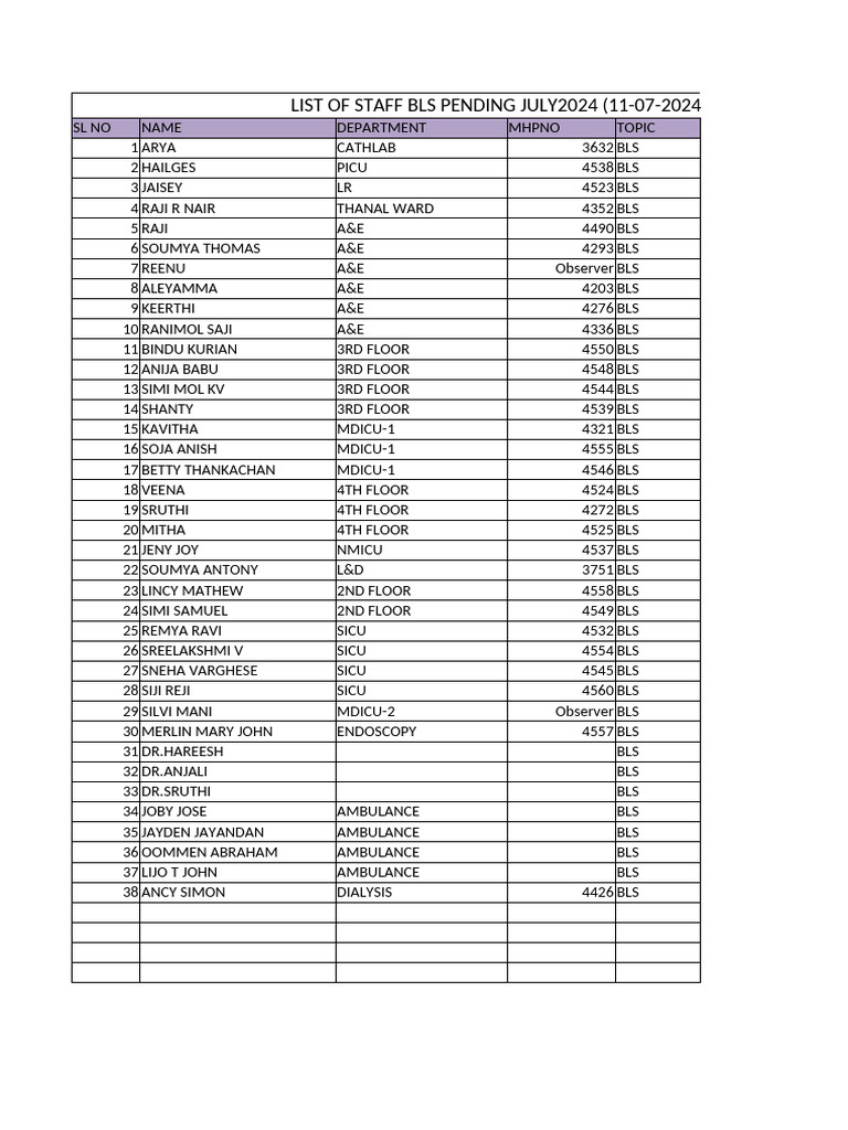 Staff BLS and ACLS Pending List July 2024 | PDF
