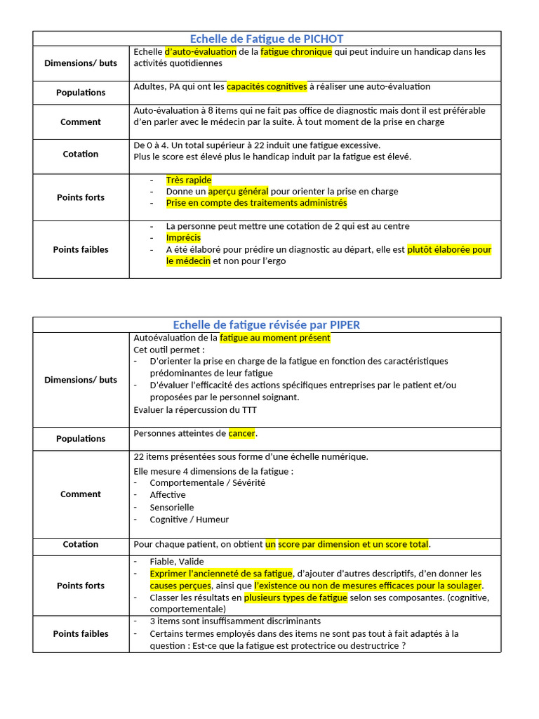 Échelle de Fatigue de Pichot : Guide d'Auto-évaluation | PDF ...