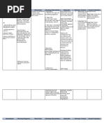 Psychosis Nursing Care Plan Overview | PDF