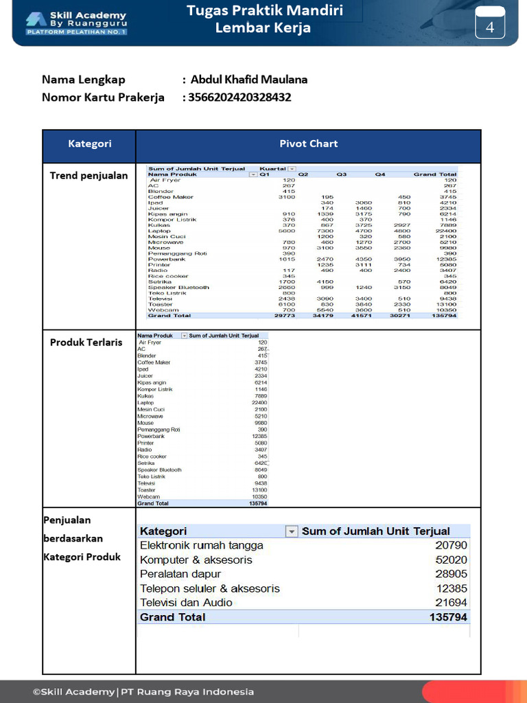 TPM 2 Membuat Visualisasi Data Dengan Pivot Chart - (Abdul Khafid Maulana) | PDF | Bisnis | Seni