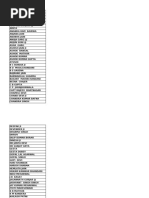 Ward List of Indore Municipal Corporation | PDF