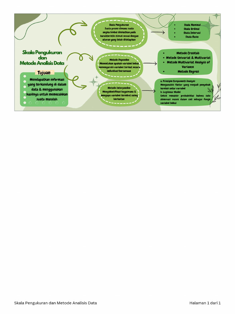 Nisrina Novita Putri B.231.23.0094 MindMap | PDF