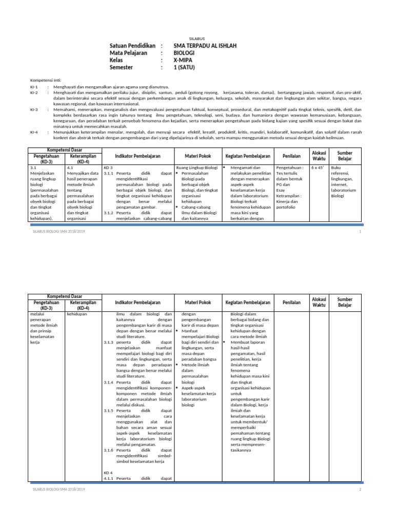 SILABUS BIOLOGI KELAS X 1819 | PDF