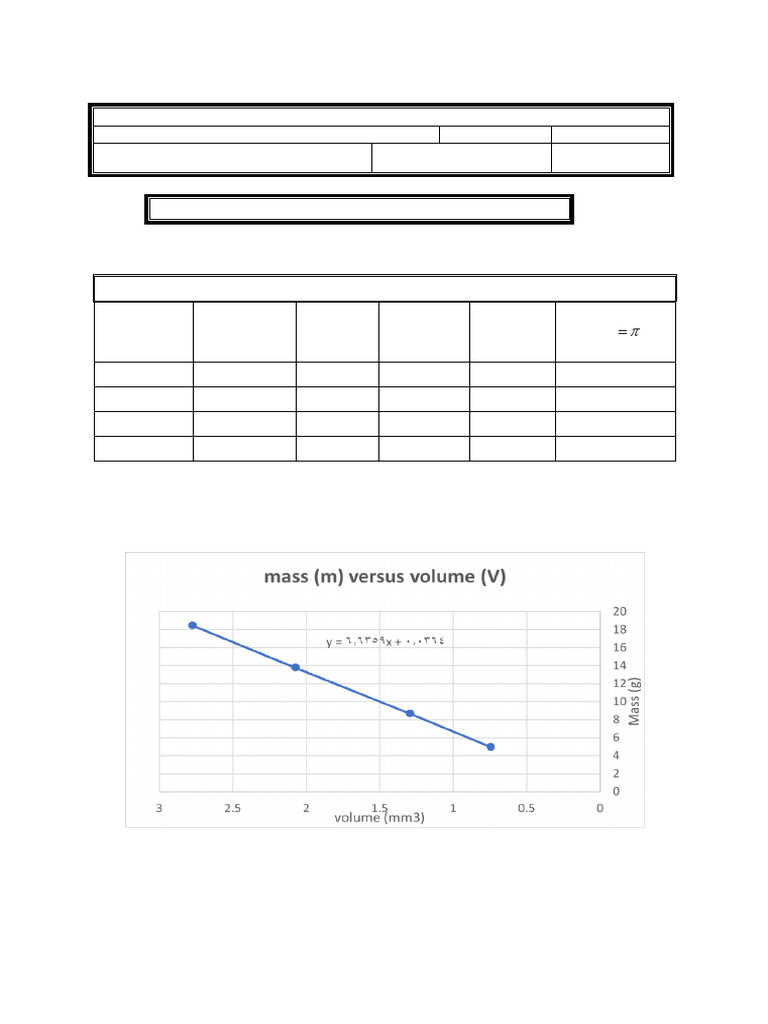 Measurements and Density - Answer Sheet | PDF | Density | Volume