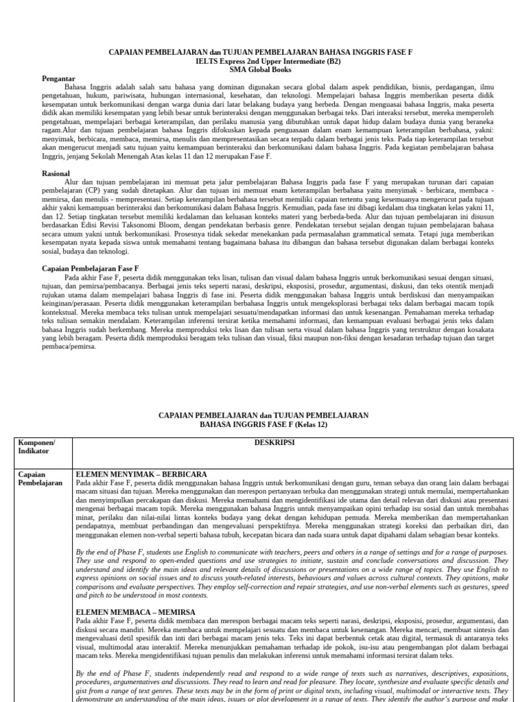 Silabus (CP & TP) KurMer-Bahasa Inggris SMA Kelas 12-NGL IELTS Express 2nd Upper Intermediate | PDF