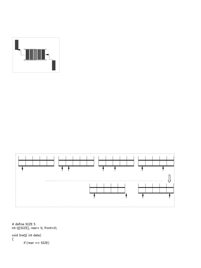 Queue Pdf Queue Abstract Data Type Computer Programming