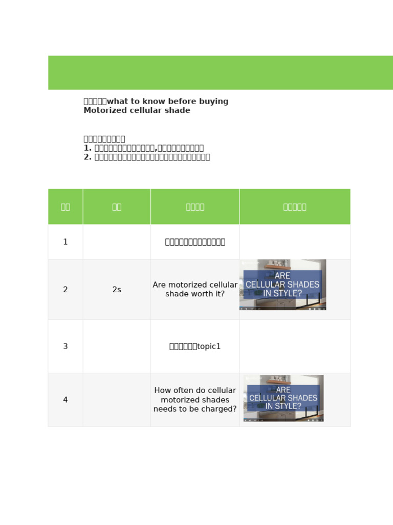 What to Know Before Buying Motorized Cellular Shade视频脚本 | PDF
