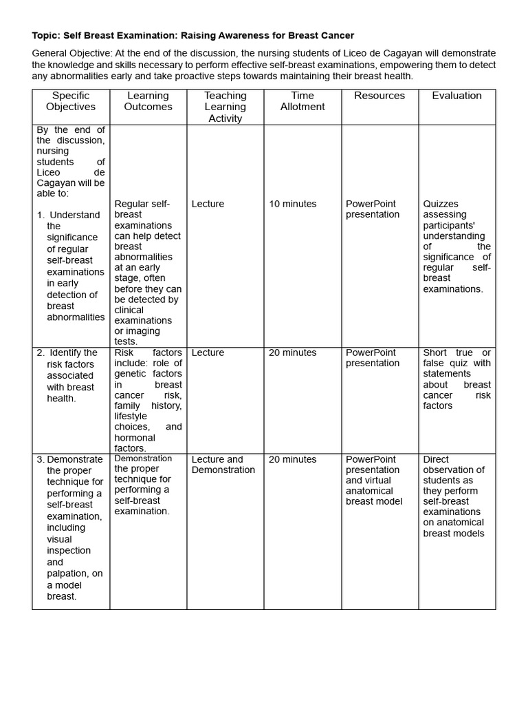 HEALTH EDUC BREAST ASSESSMENT | PDF | Breast Cancer | Cancer