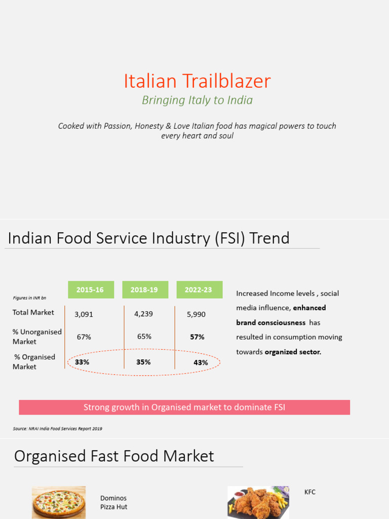TPBC Trailblazer - V1 | PDF | Pasta | Fast Food