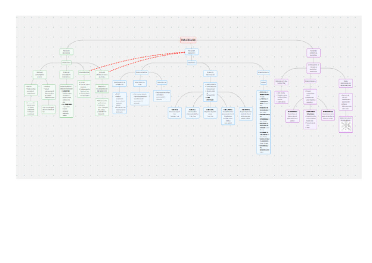 Paradigma Mapa Conceptual | PDF