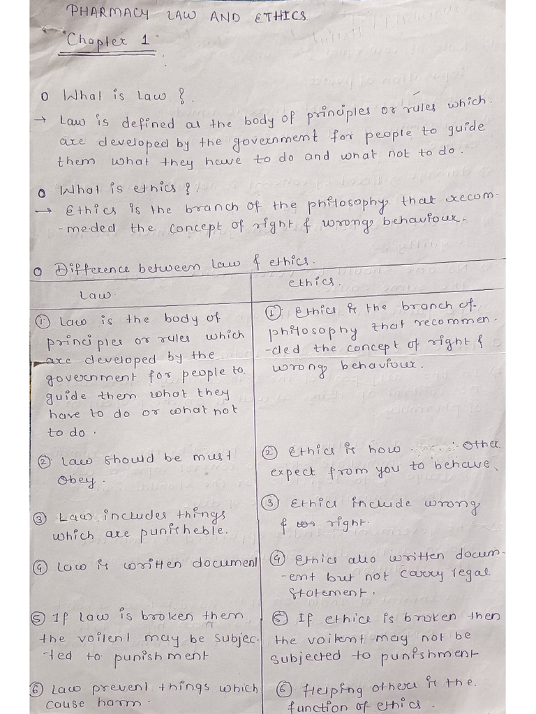PLE Notes PDF Chapter 1 To 5 | PDF