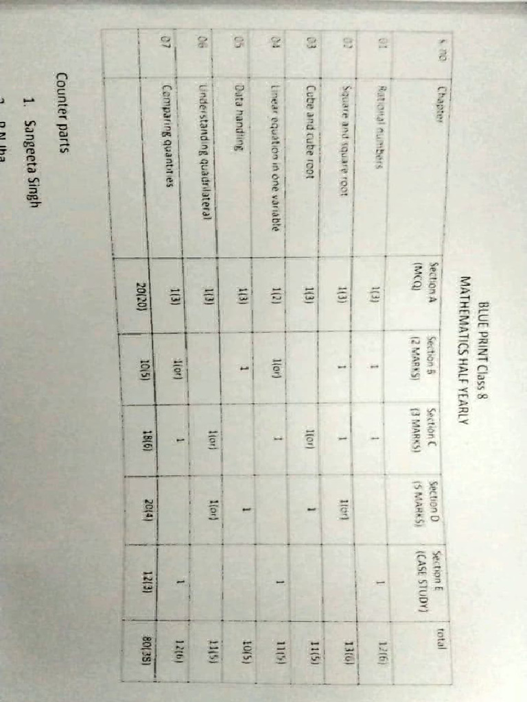 maths blue print | PDF | Mathematics | Equations