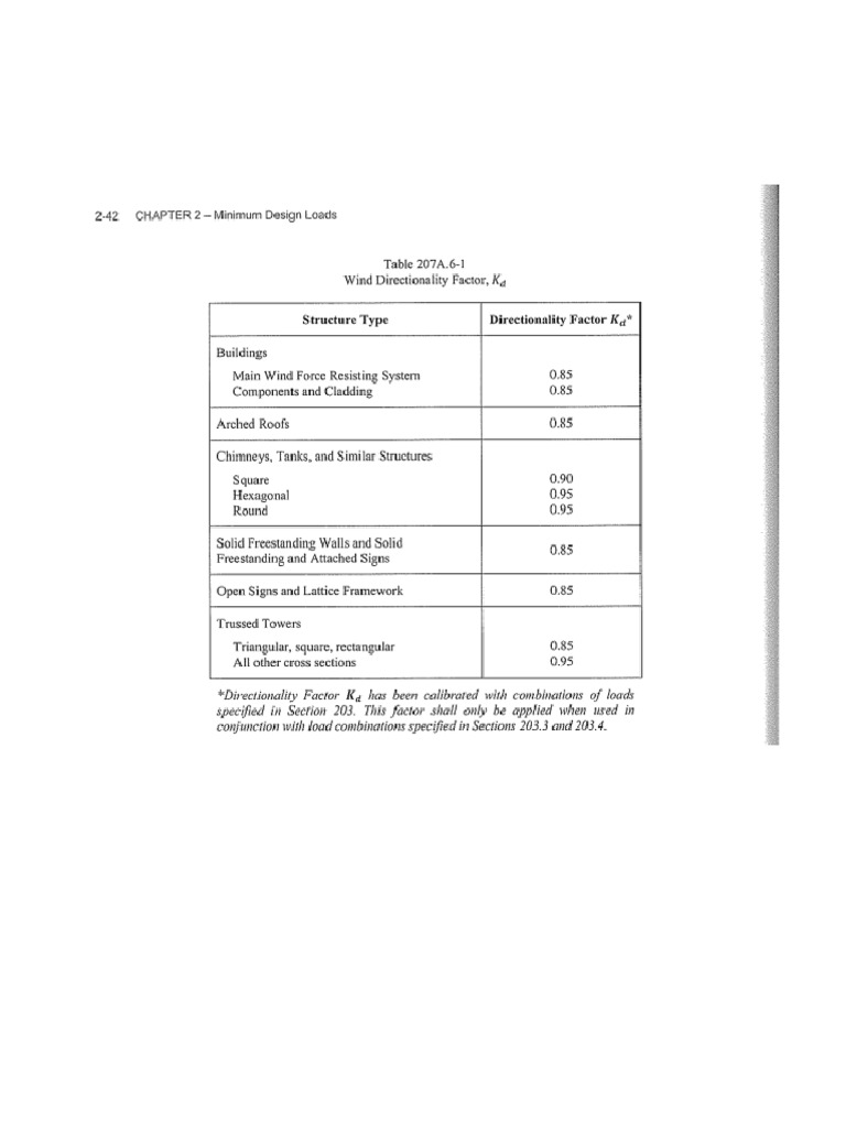 Wind Load NSCP | PDF