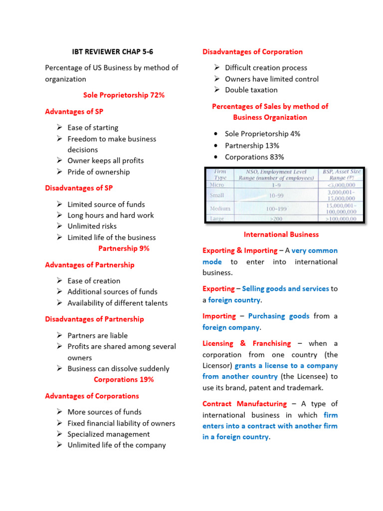 INTERNATIONAL BUSINESS TRADE | PDF | Business | Partnership