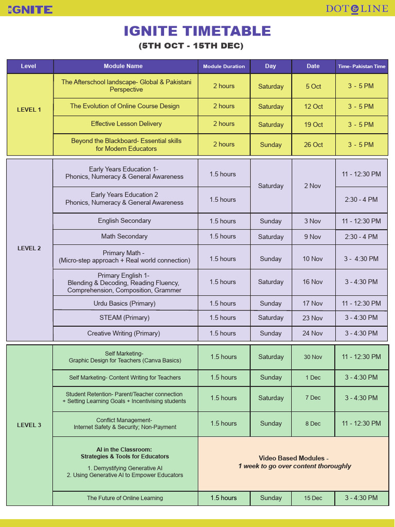 IGNITE Diploma Details.431d9f6e | PDF | Phonics | Learning
