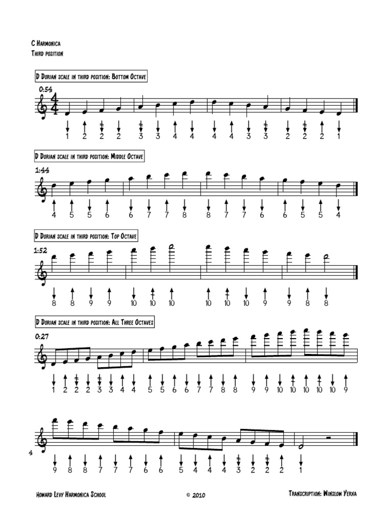3rd Position Intermediate, Part 1 | PDF