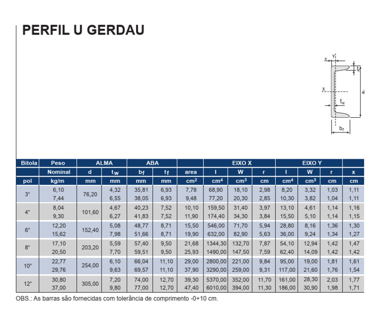 Tabela - Barras e Perfis Gerdau | PDF