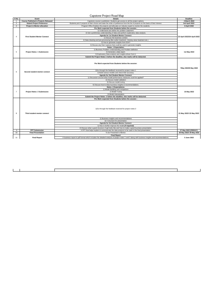 Capstone Project Guideline | PDF | Data Analysis | Methodology