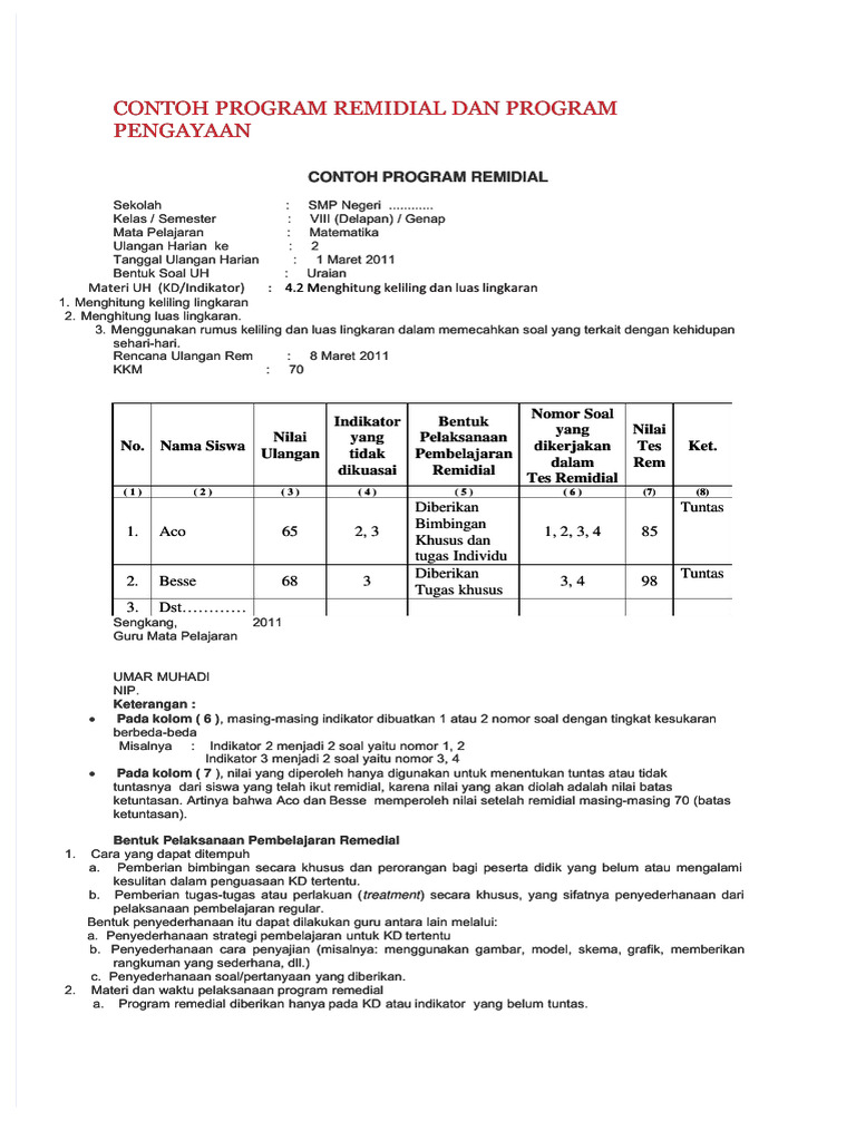 PDF Contoh Program Remidial Dan Program Pengayaan - Compress | PDF